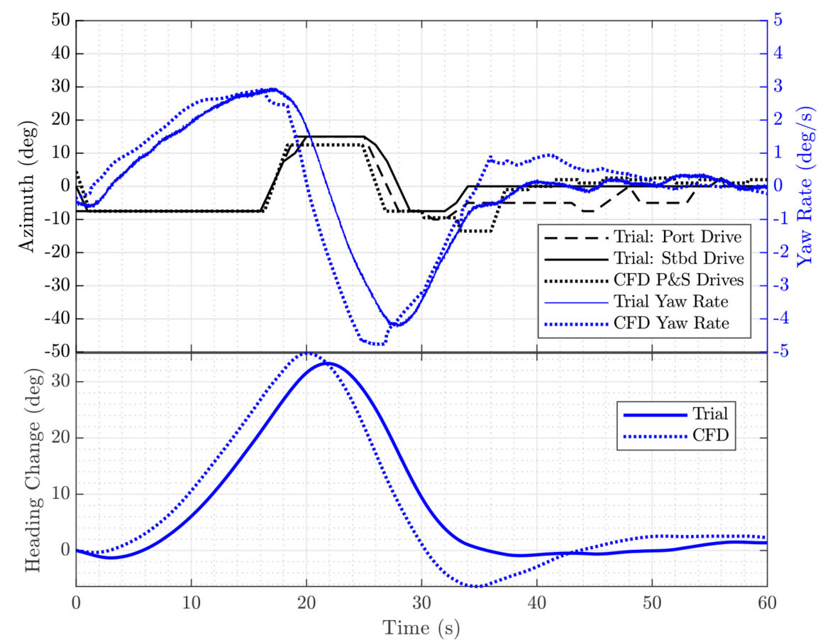 Sea Trial Data: Recording the Big Picture with a Small Kit - Robert ...